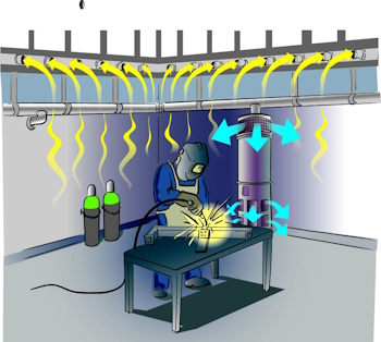 Hazards associated with welding work on metallic materials | Safety & Work